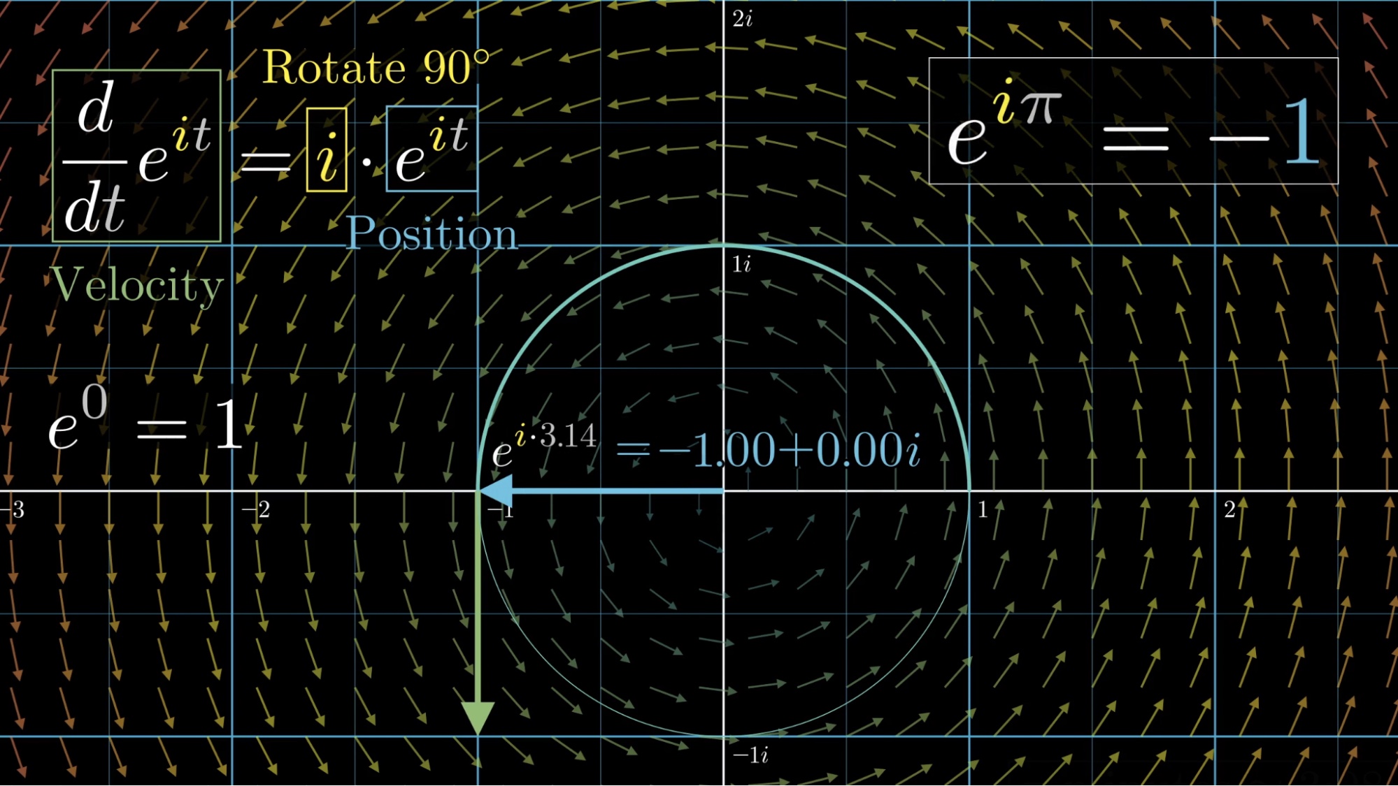 e^(iπ) in 3.14 minutes, using dynamics | 3Blue1Brown