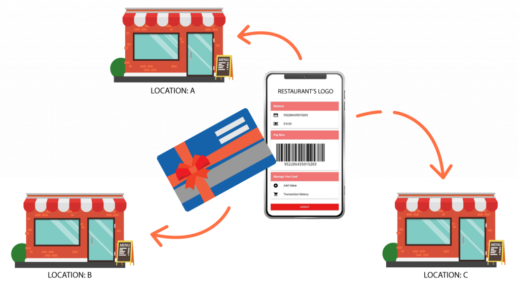 4Soft POS – POS Software for Restaurants