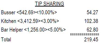 Release Updates – 4Soft POS