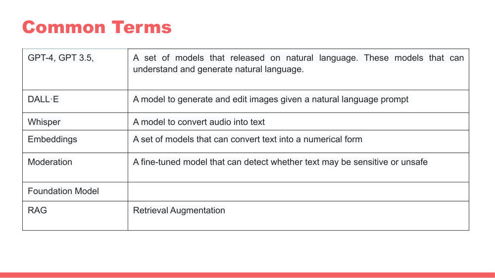 LLMS 101 | LLM Overview Slides