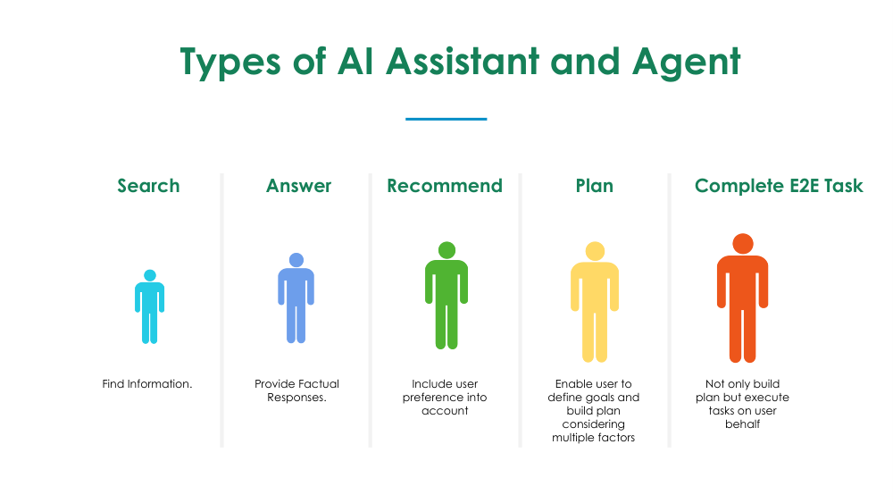 LLMS 101 | LLM Overview Slides