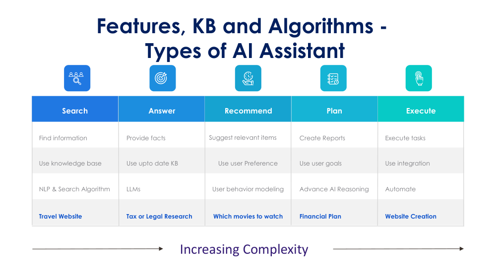 LLMS 101 | LLM Overview Slides