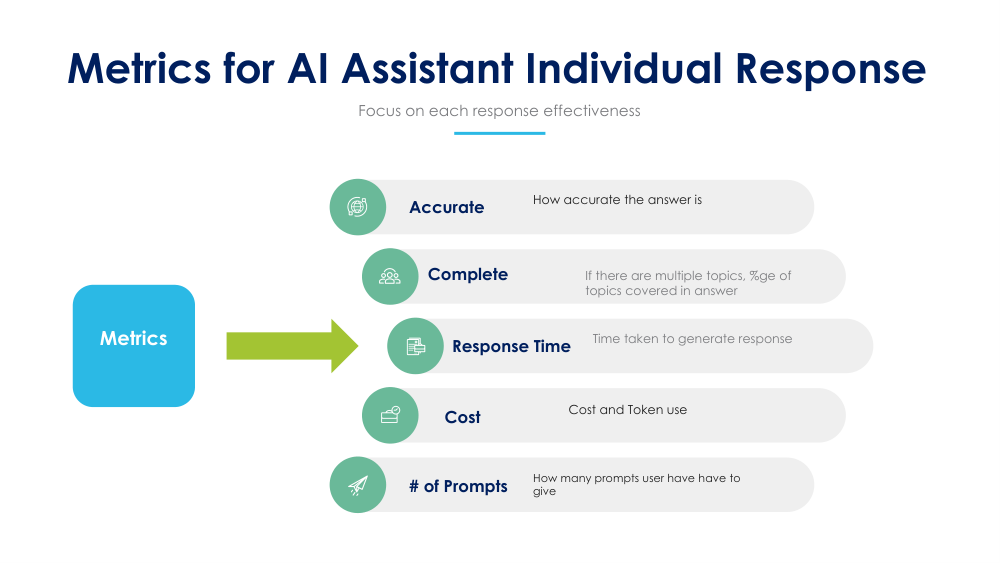 LLMS 101 | LLM Overview Slides
