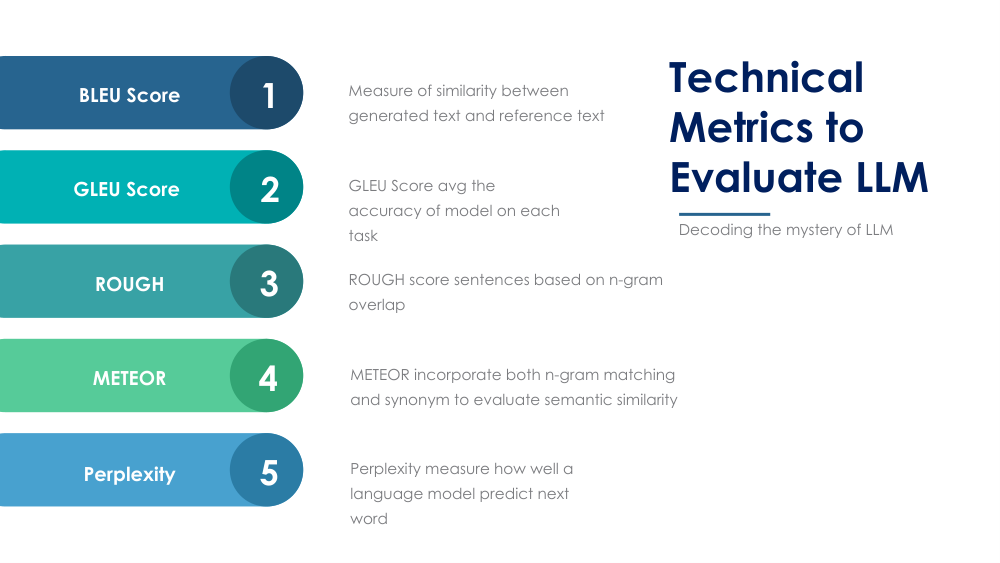 LLMS 101 | LLM Overview Slides
