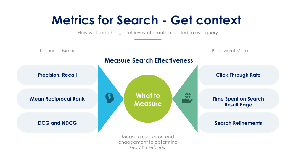 LLMS 101 | LLM Overview Slides