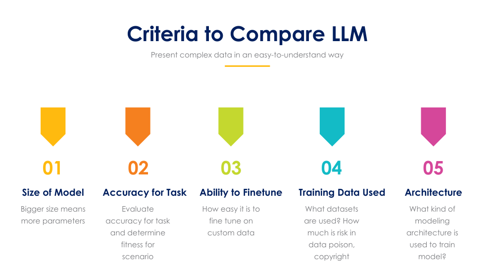 LLMS 101 | LLM Overview Slides