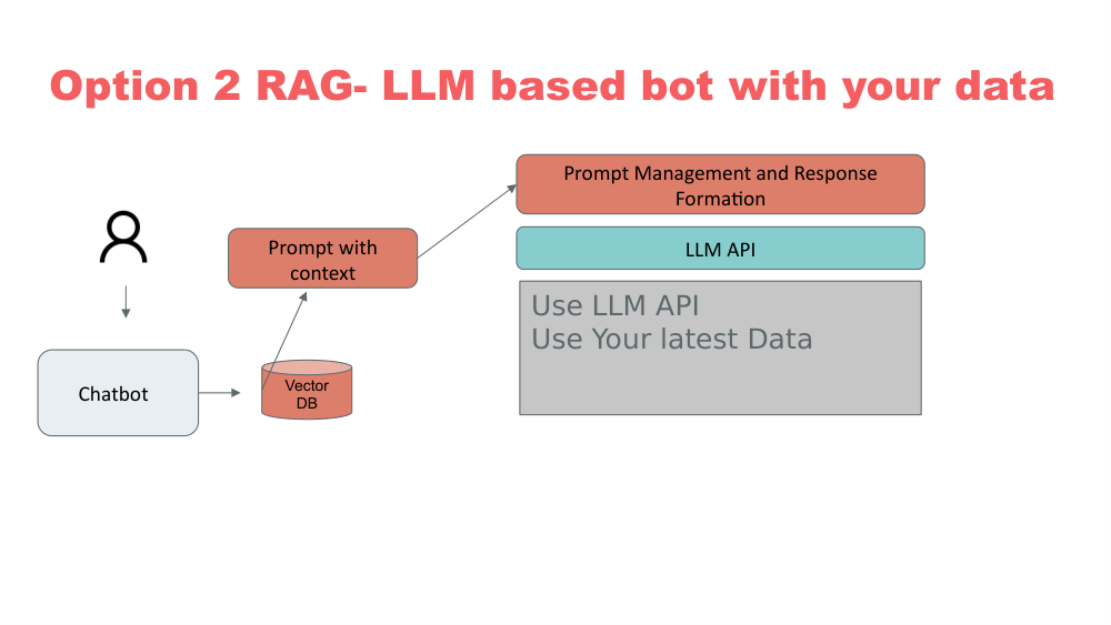 LLMS 101 | LLM Overview Slides