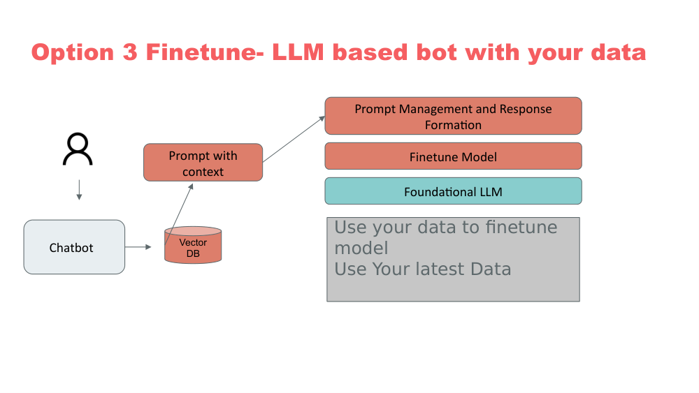 LLMS 101 | LLM Overview Slides