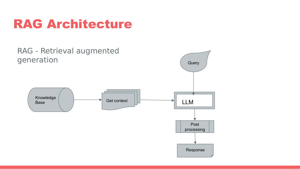 LLMS 101 | LLM Overview Slides