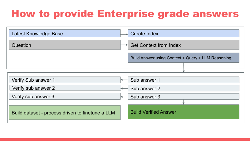 LLMS 101 | LLM Overview Slides