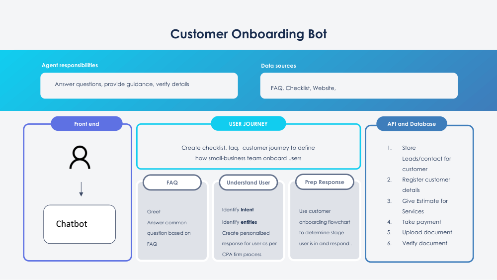 LLMS 101 | LLM Overview Slides