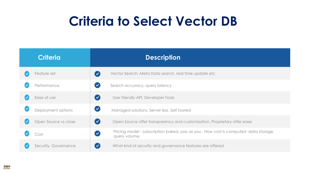 Vector Search: Databases Compared