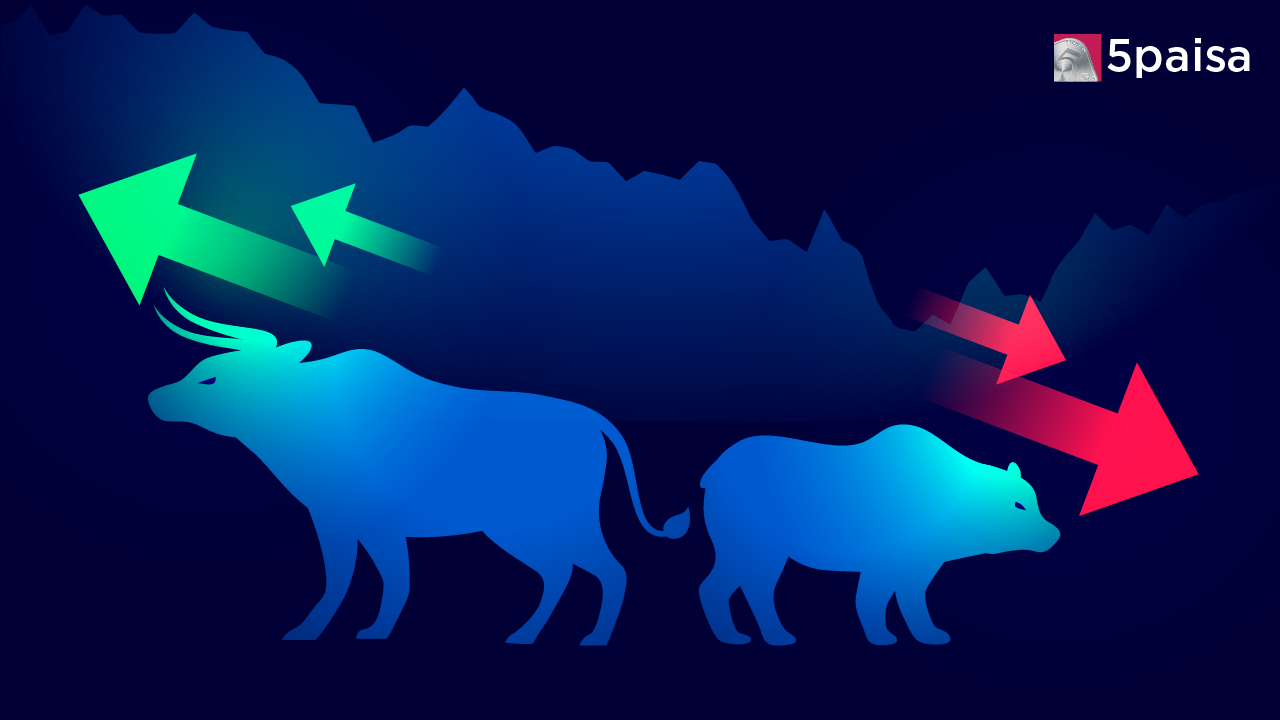 Market Outlook & NIFTY Outlook for Tomorrow | Trading Setup for ...