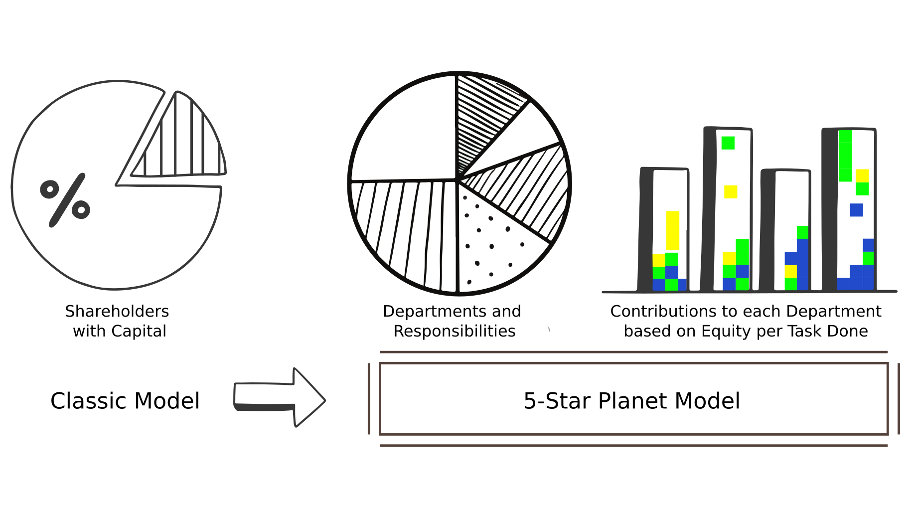 5-Star Planet: The Profit-Share Model for People & Planet