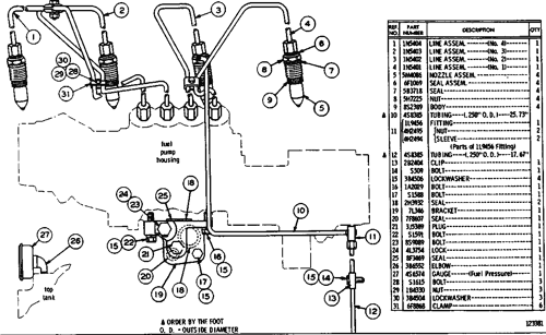 1066 Injection Pump Technical IH Talk Red Power Magazine, 53% OFF