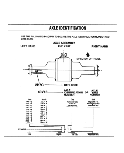 Dana Axle Identification Numbers