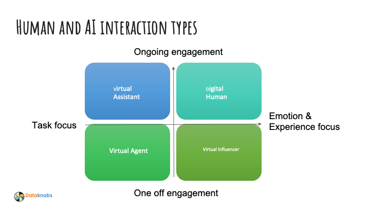 Generative AI 101 Slides - DataKnobs