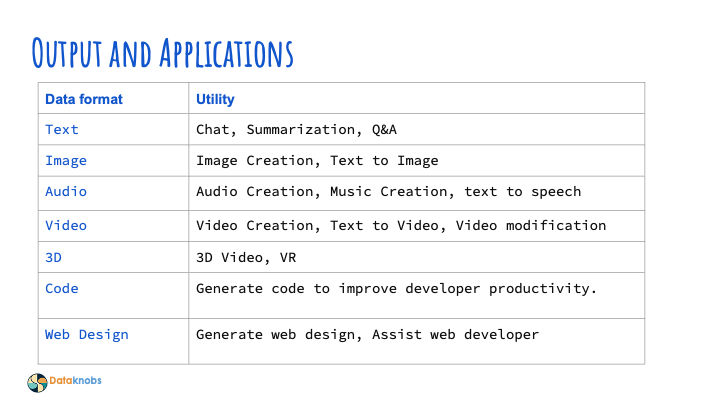 Generative AI 101 Slides - DataKnobs