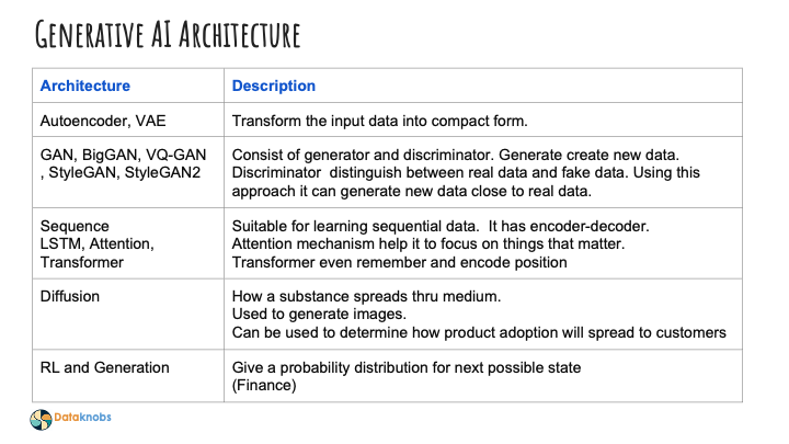 Generative AI 101 Slides - DataKnobs