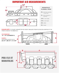 Edelbrock 28001 MANIFOLD BIG VICTOR II BBC W/EDEL PROFILER OR BIG CHIEF ...