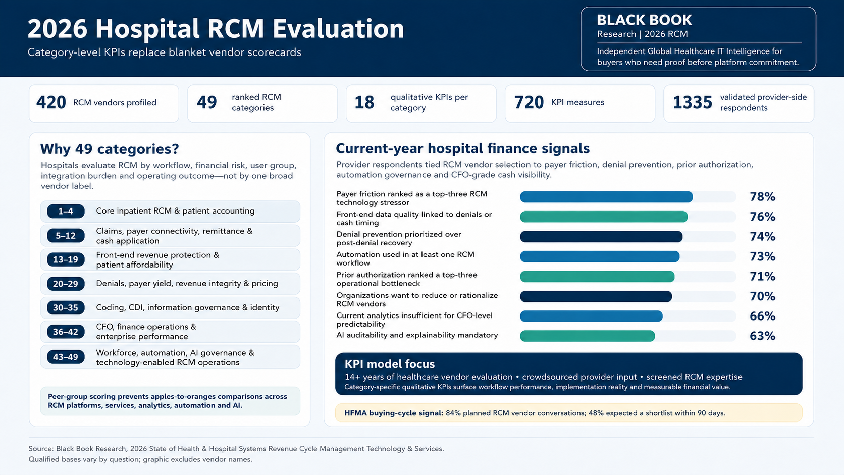 2026 State of Hospital Systems RCM Tech & Services report