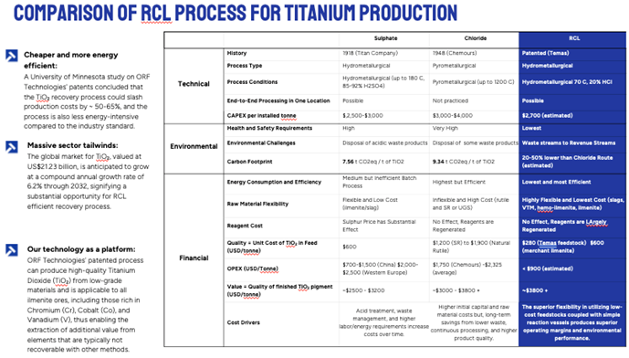 Temas Resources Corp.: Significant Gallium and Scandium Confirmed at La ...