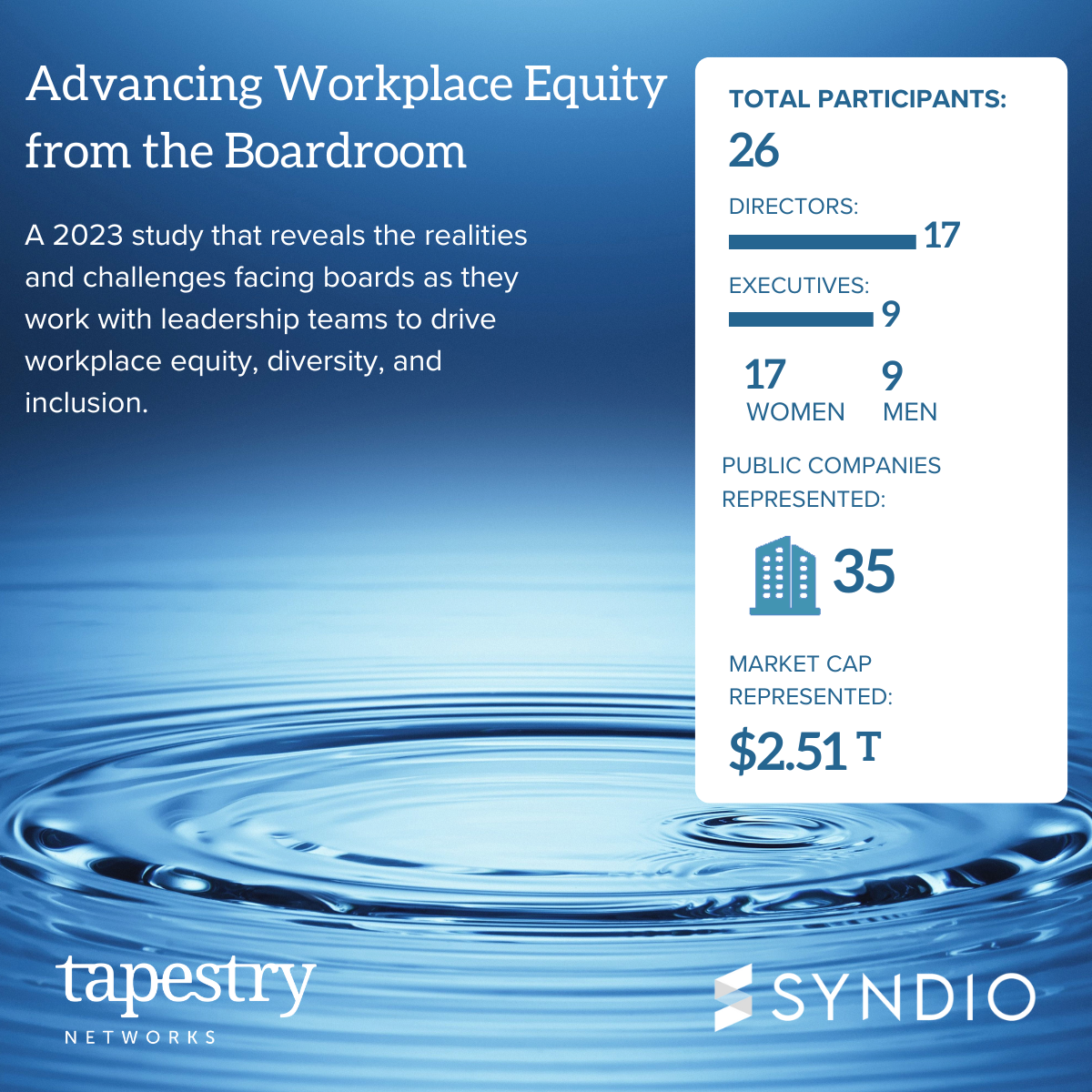Boards Are Committed to Advancing Workplace Equity, Cited as a Critical ...