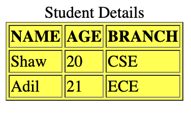 GitHub - acciojob/table-practise-deepamwagh-svg