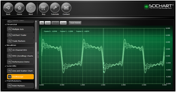 Scientific Charts - GNS-IT solution | Aciety
