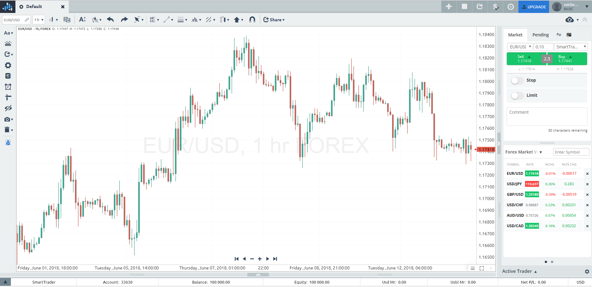SmartTrader - Magnise solution | Aciety