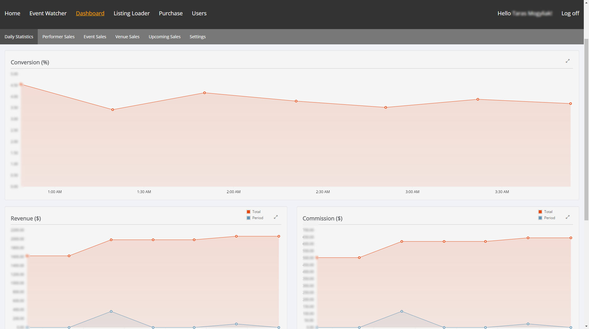 Event Watcher - Neadevis solution - Aciety