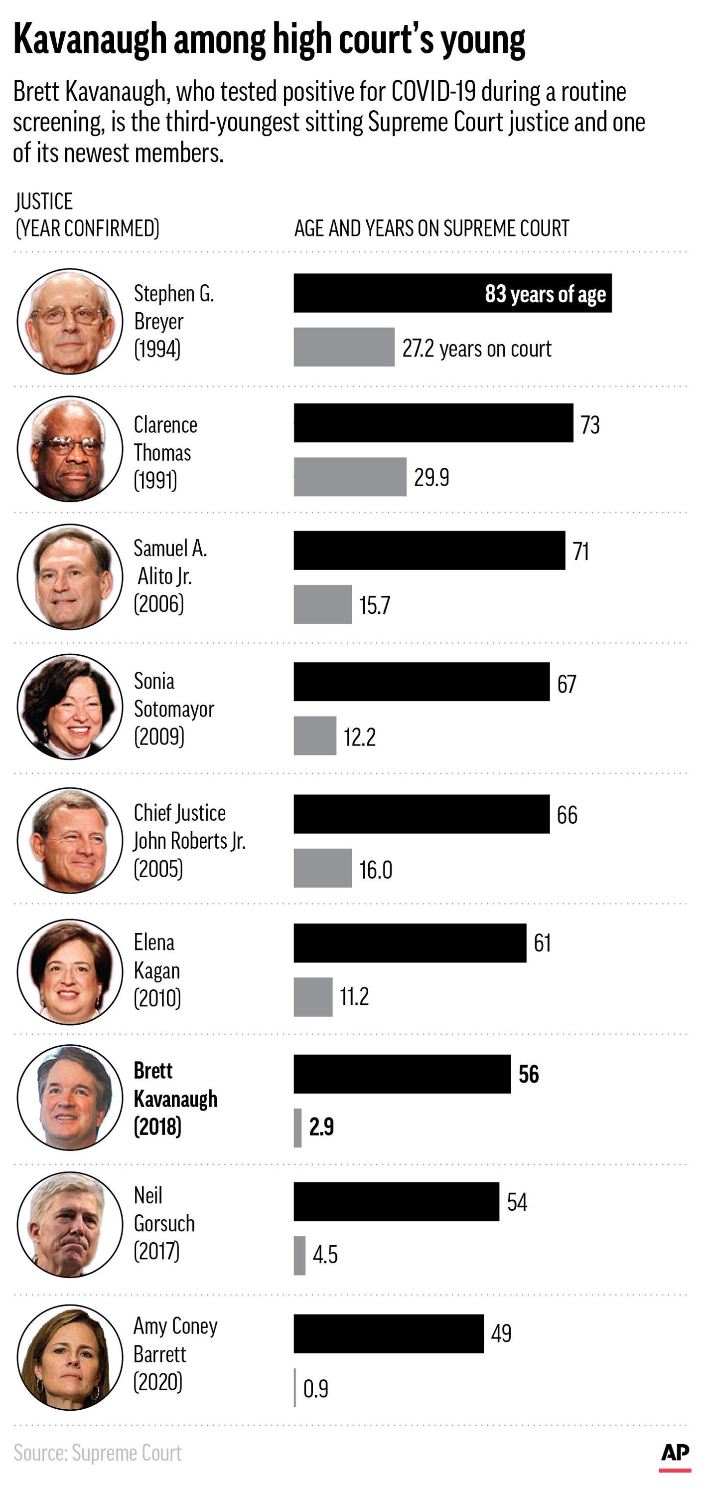 A look at high court's top cases in new term starting Monday | AP News