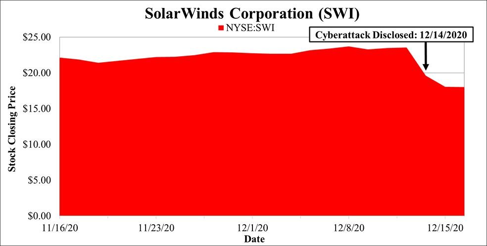 SOLARWINDS SHAREHOLDER ALERT | AP News
