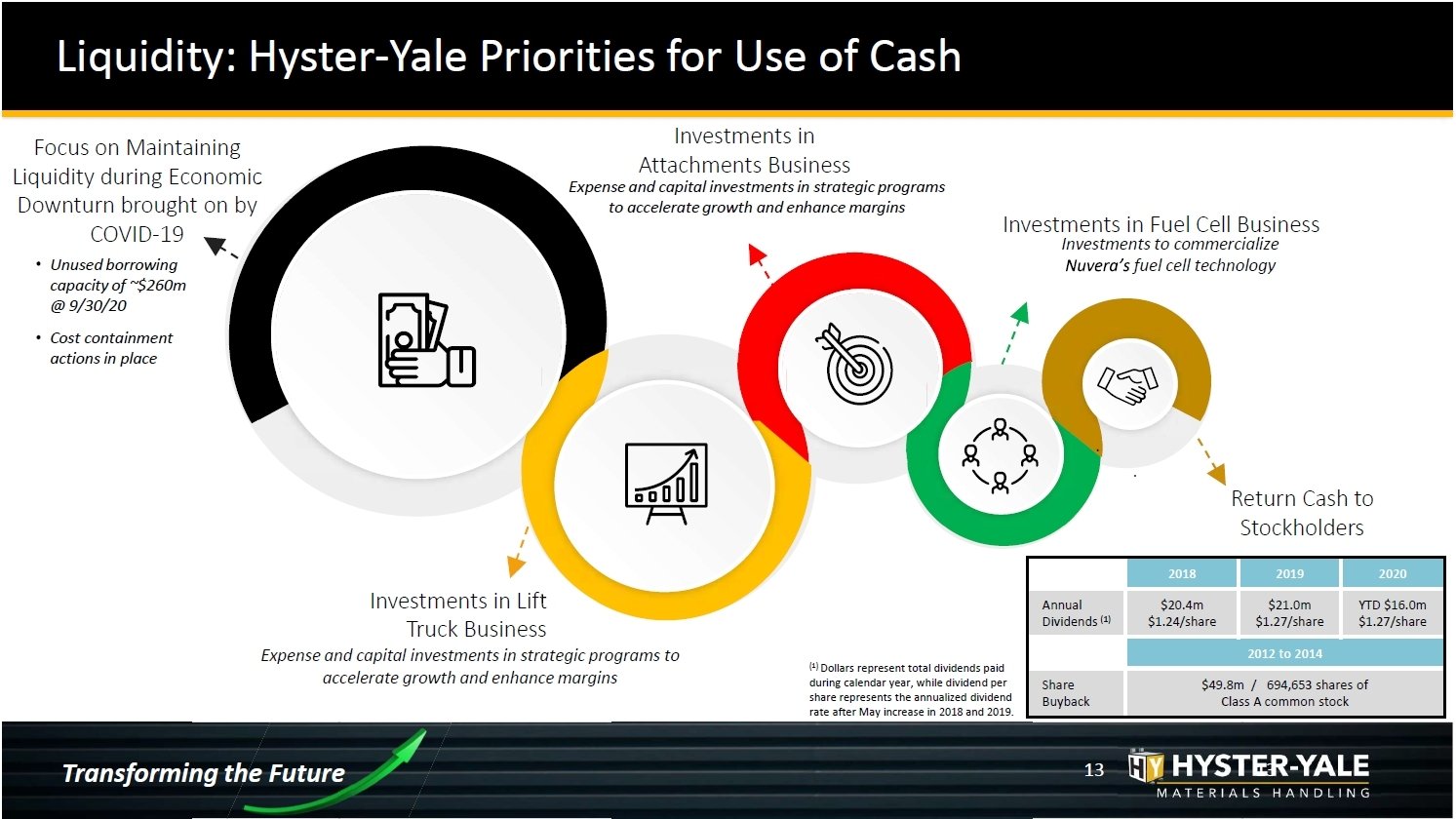 Cetus Capital Issues Letter to Hyster-Yale’s Board of Directors | AP News