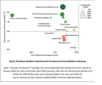 Snapshot of the COVID-19 American Workforce: Employees like working ...
