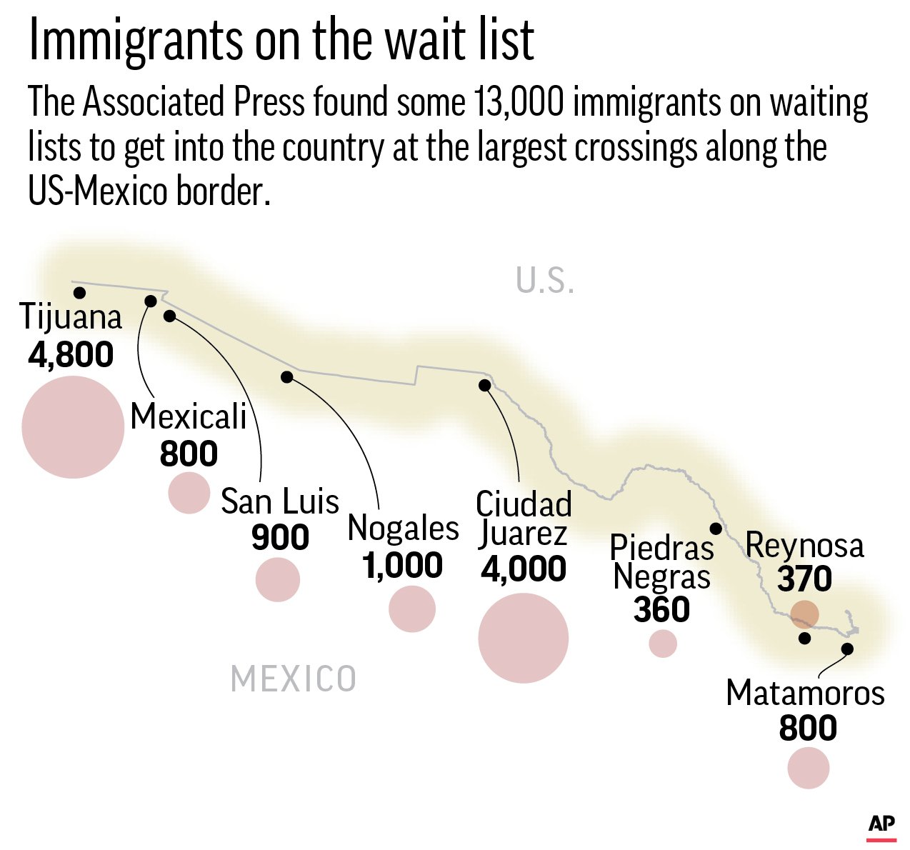 Tariff deal gives momentum to 'Remain-in-Mexico' policy | AP News