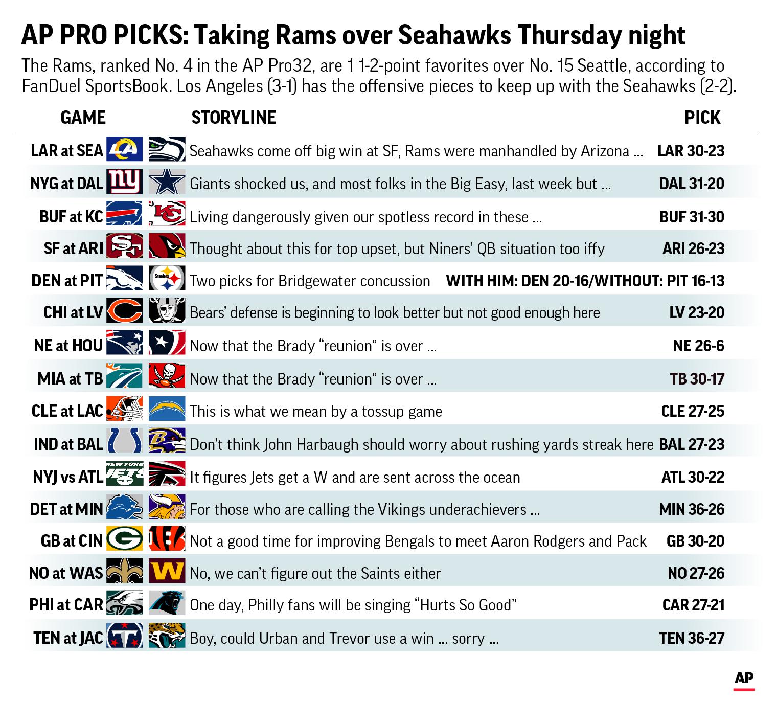 At least Pro Picks handles knockout pool and upset specials | AP News