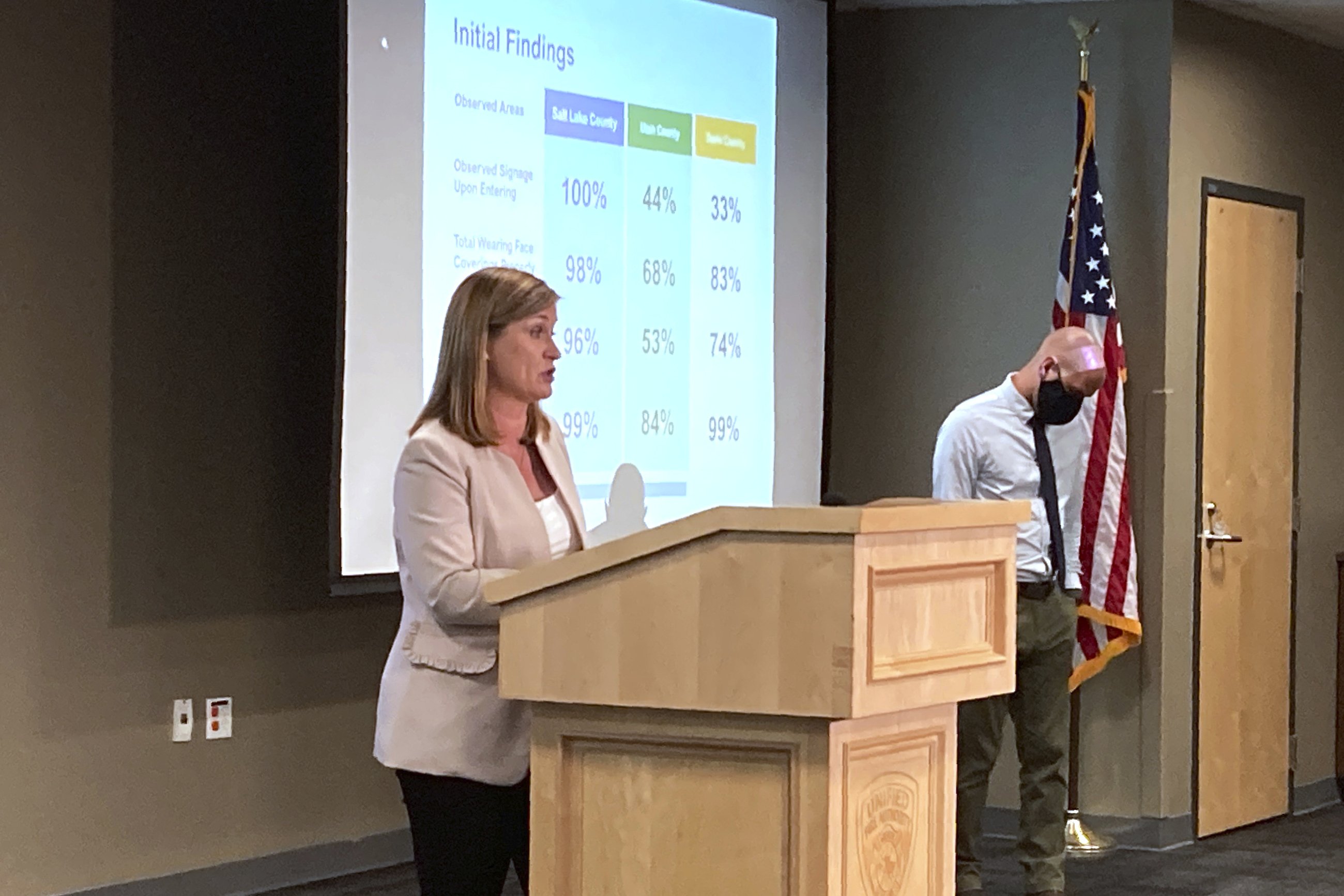 Utah sees virus surge -- but not in county with mask order