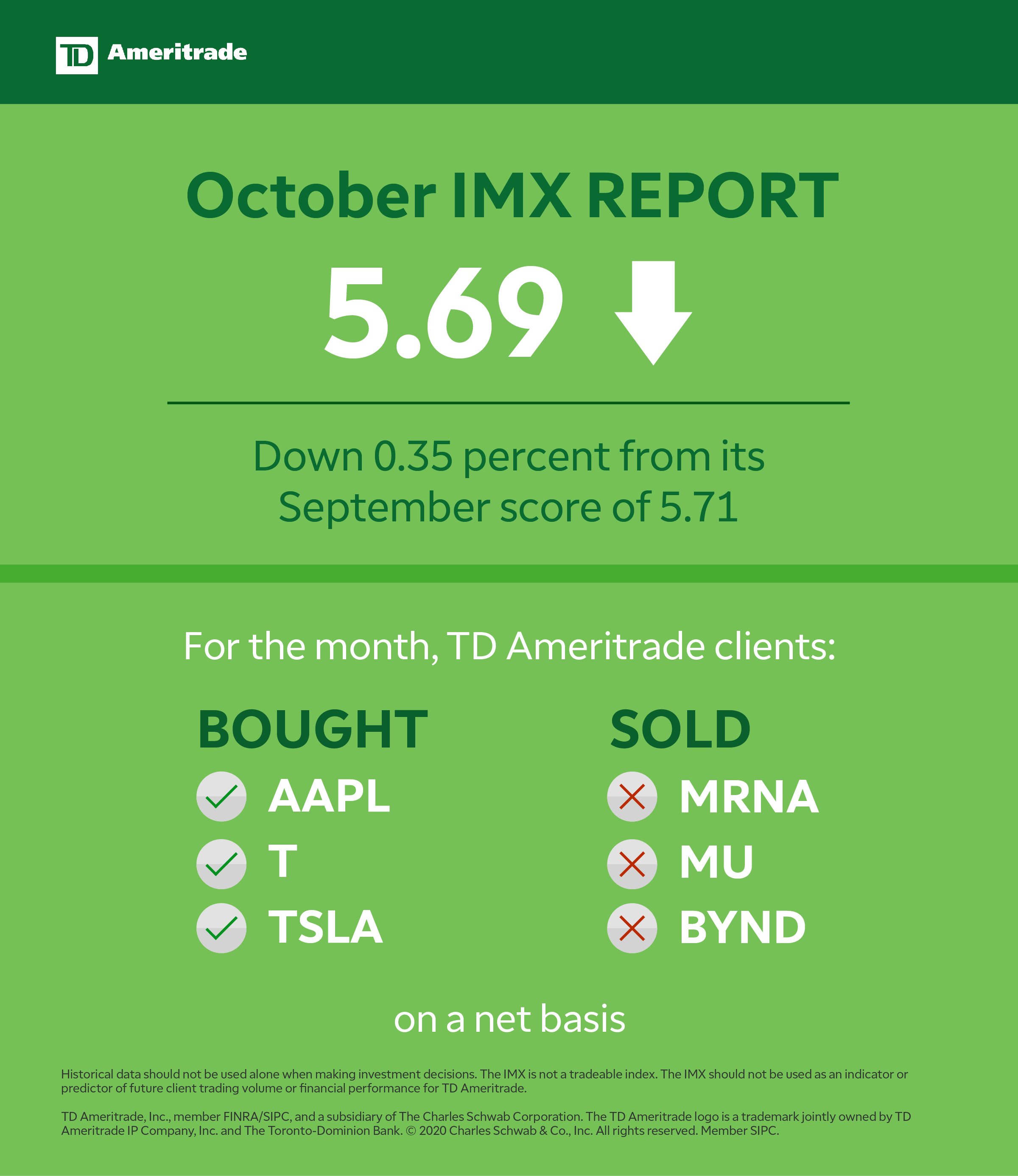 TD Ameritrade Investor Movement Index: IMX Score Remains Nearly Flat in ...
