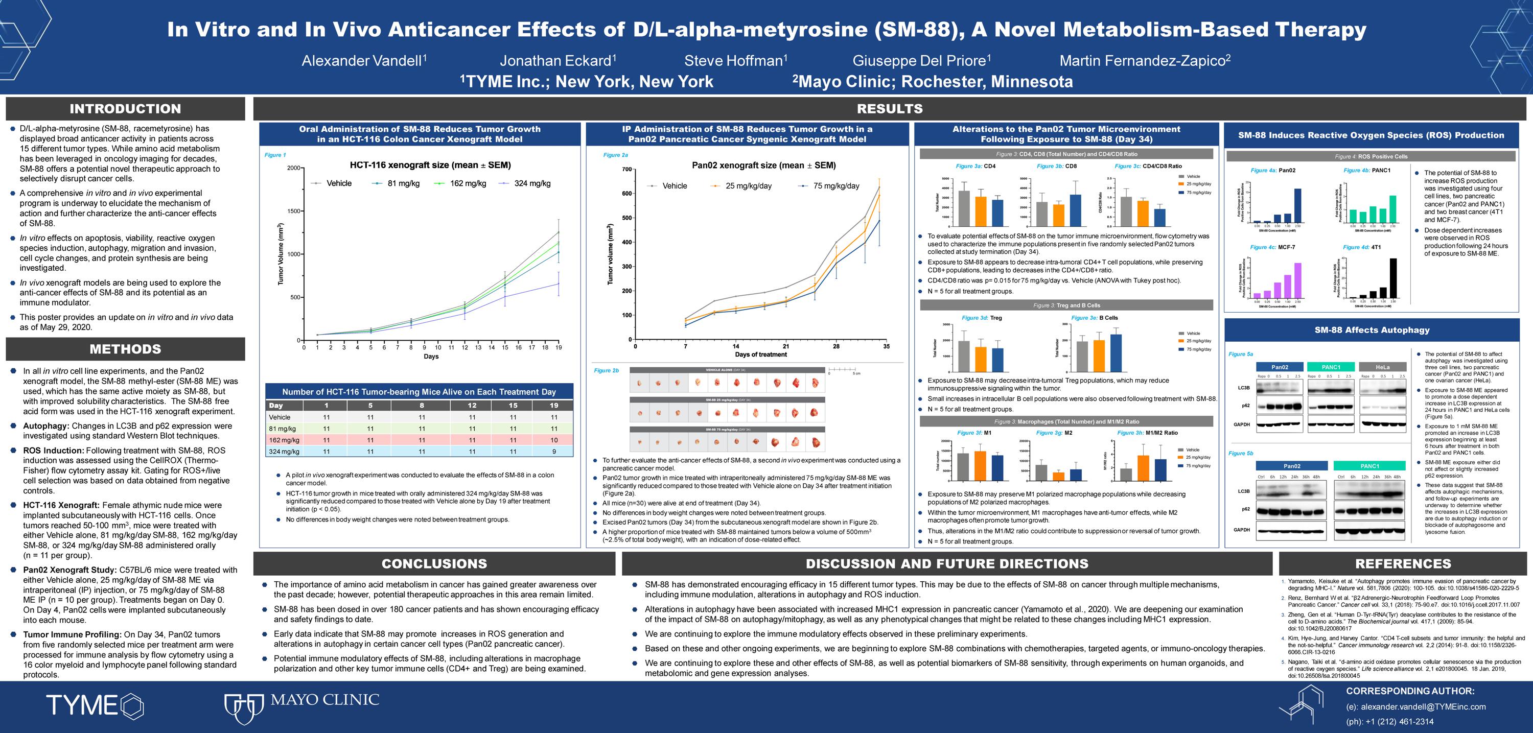 TYME Presents New Preclinical Data Supporting SM-88 Mechanism of Action ...