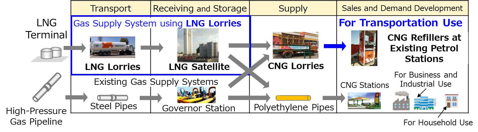 Osaka Gas: Osaka Gas Becomes the First Japanese Company to Participate ...