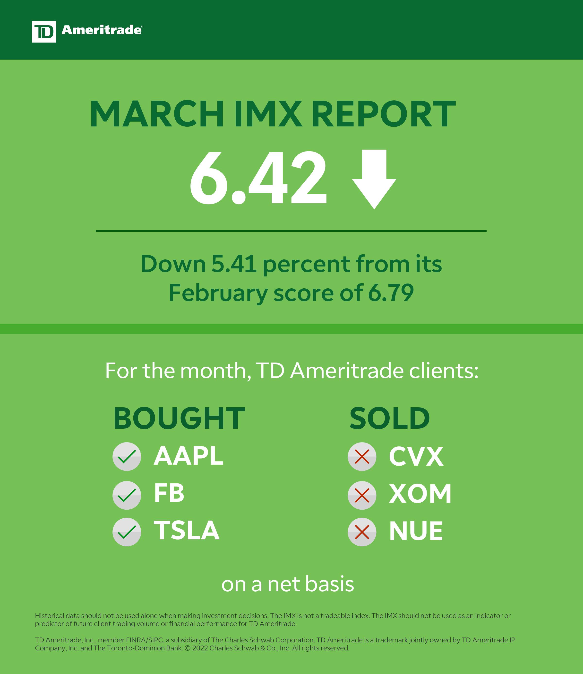 TD Ameritrade Investor Movement Index: IMX Score Continues Downward ...