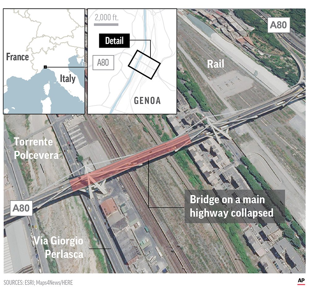 Italian bridge collapse sends cars plunging, killing 26 | AP News