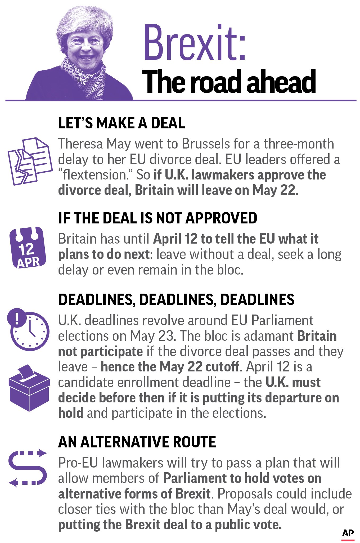EU takes charge, forces Brexit deadlines on UK's May | AP News