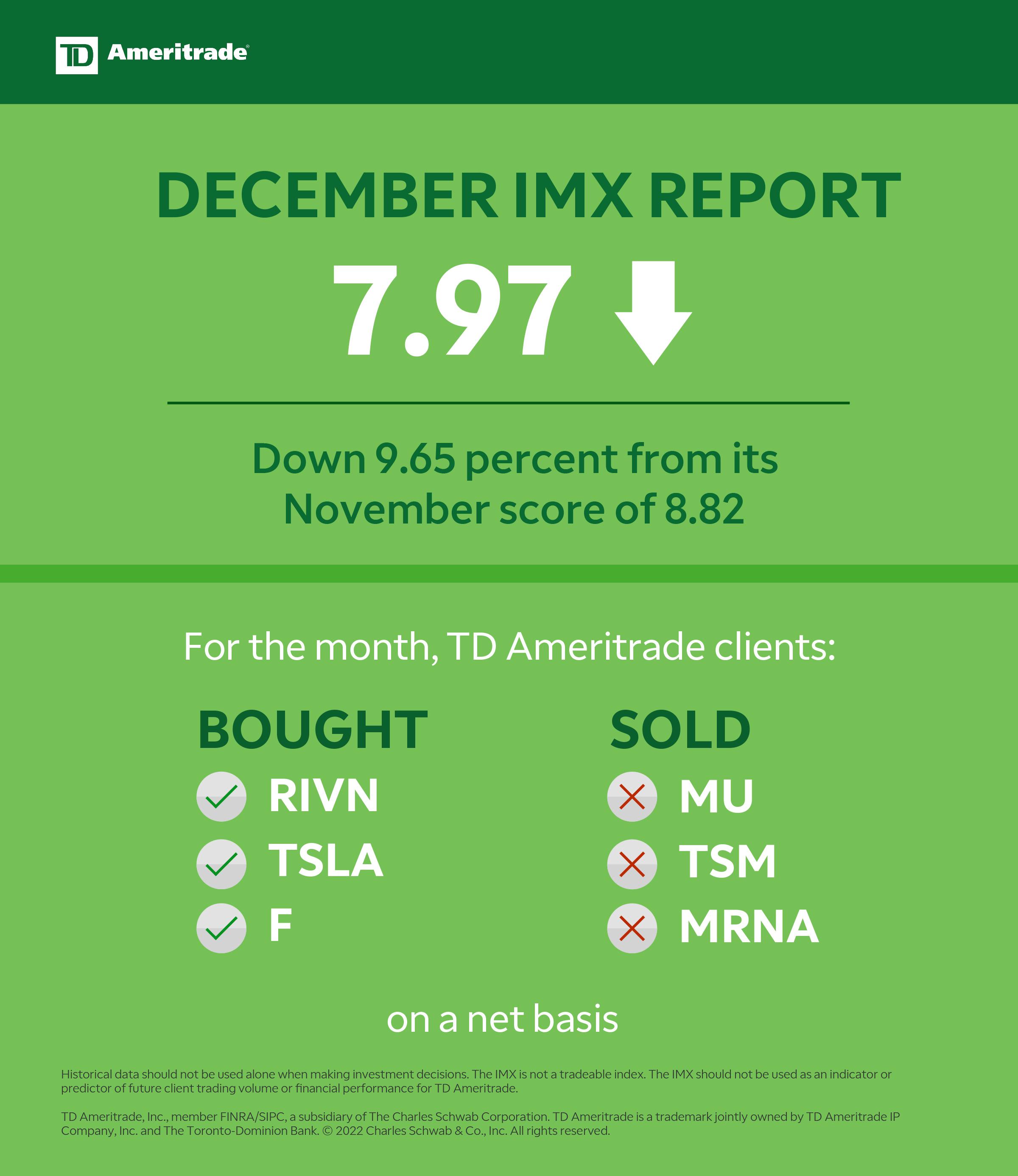 TD Ameritrade Investor Movement Index: IMX Score Slips in December | AP ...