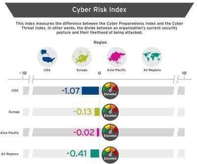 A Quarter of Global Organizations Were Hit by Seven or More Cyber ...