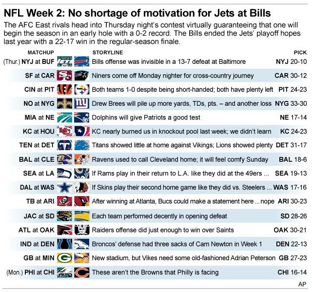 So you think this is easy? Look how weird opening week was | AP News