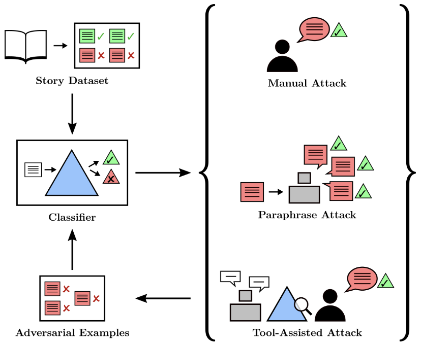 AI Alignment Flashcards