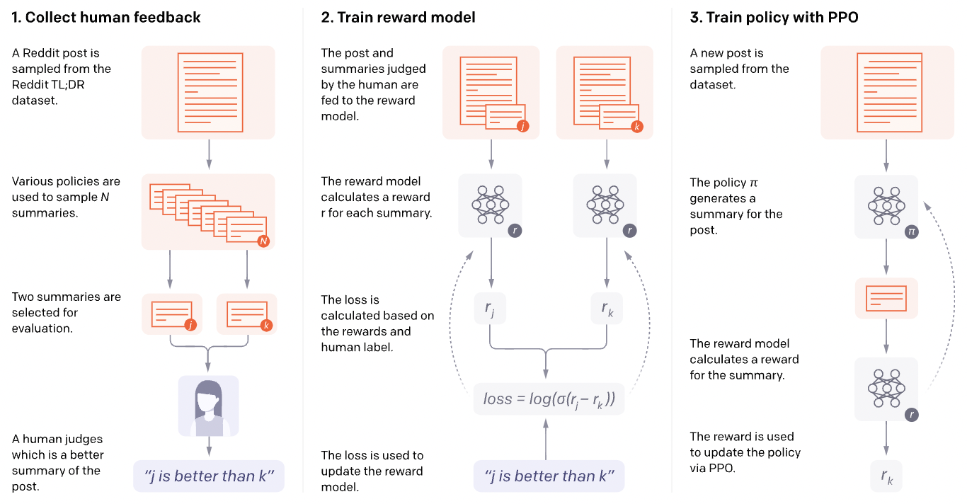 AI Alignment Flashcards