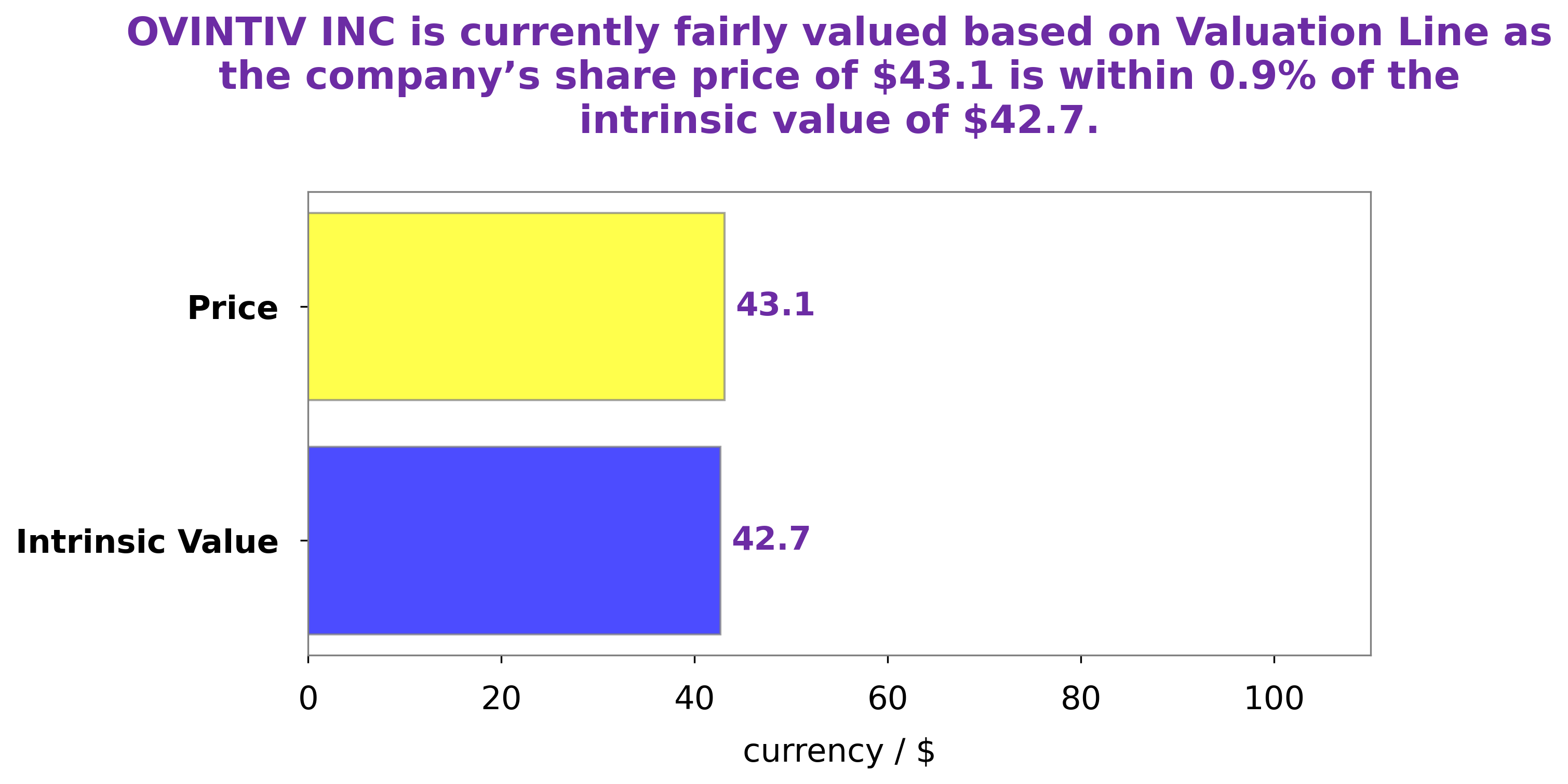 Ovintiv Inc Stock Fair Value Calculation - Investors Forecast Potential ... Ovintiv Inc Stock Fair Value Calculation - Investors Forecast Potential ...